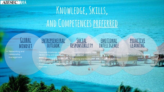 Mcvp aiesec indonesia info booklet 1415 | PDF