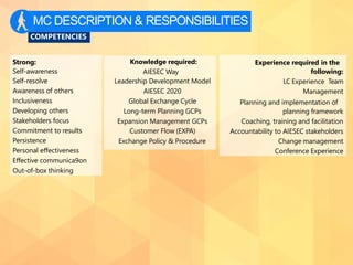 AIESEC Namibia MCVP Application | PDF