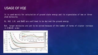Multiscale-Contracted Variational Quantum Eigensolver | PPTX