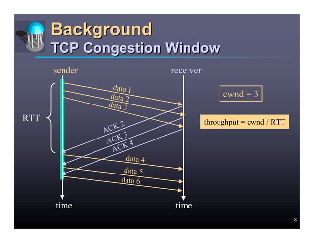 Investigating the Use of Synchronized Clocks in TCP Congestion Control ...
