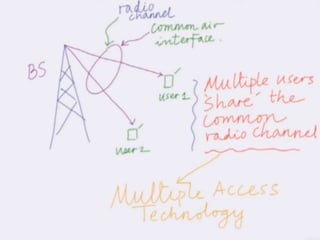multiple access in wireless communication | PPT