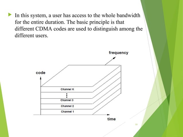 Multiple Access In Wireless Communication Ppt Computer Networking 0297