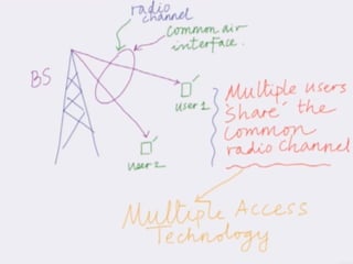 Multiple Access in wireless communication | PPT | Computer Networking | Computing
