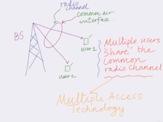 Multiple Access in wireless communication | PPT | Computer Networking | Computing