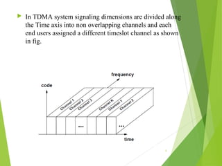 Multiple Access in wireless communication | PPT