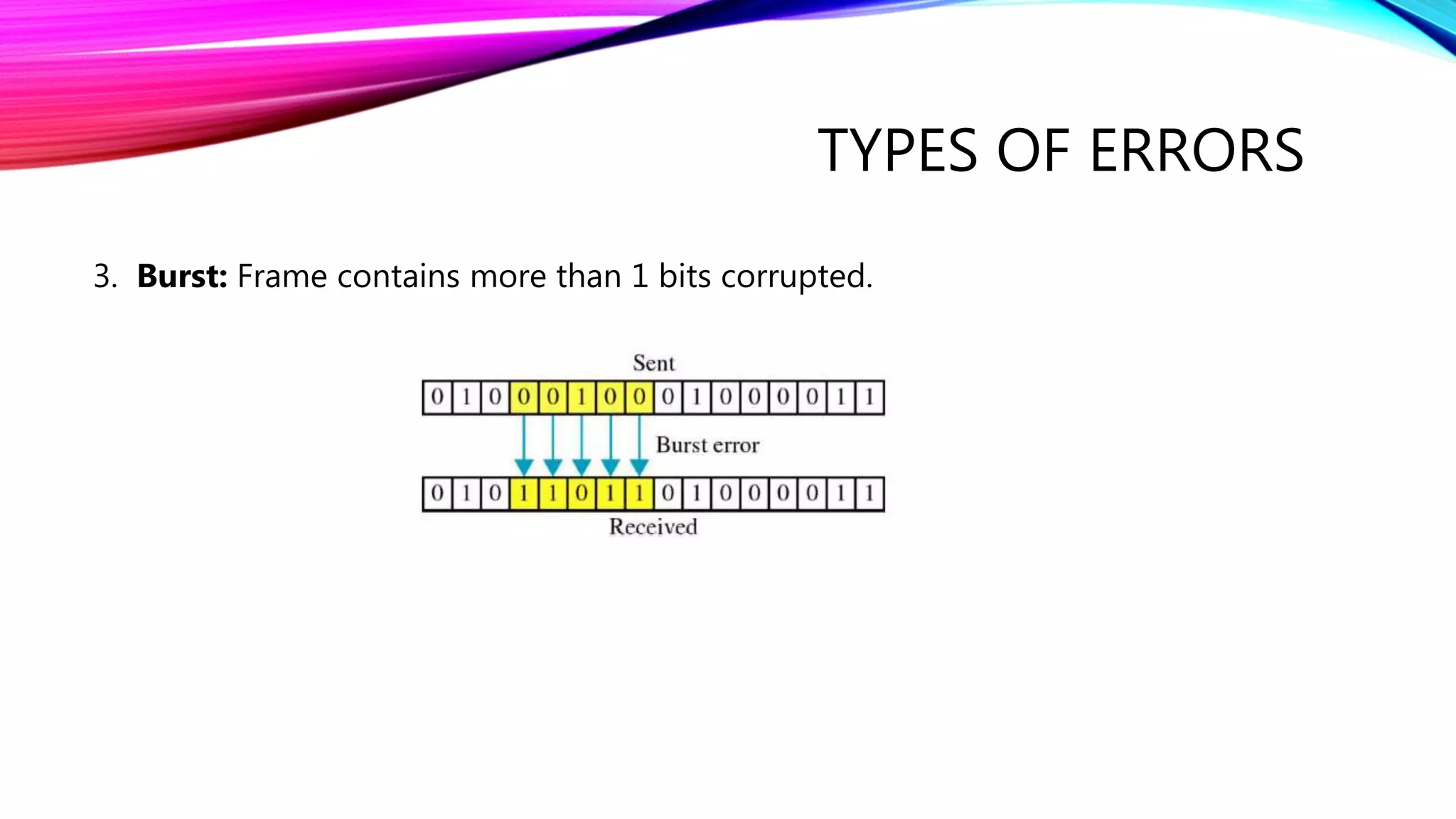Error Detection Techniques Ppt