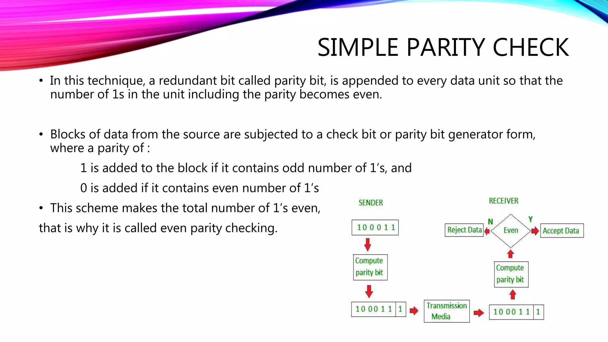 Error Detection Techniques Pptx Programming Languages Computing 7748
