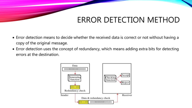 Error Detection Techniques Pptx Programming Languages Computing