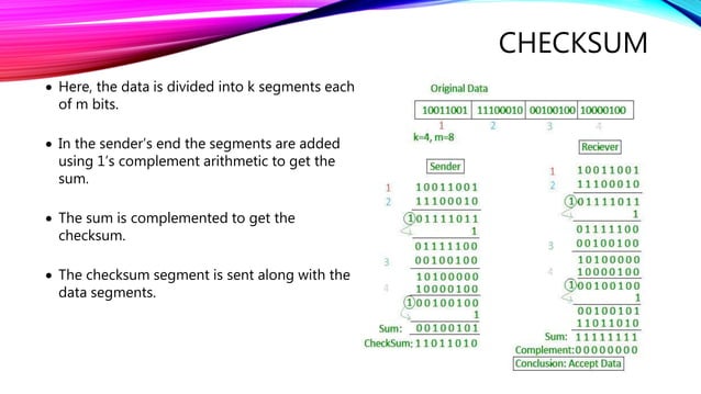 Error Detection Techniques Pptx Programming Languages Computing