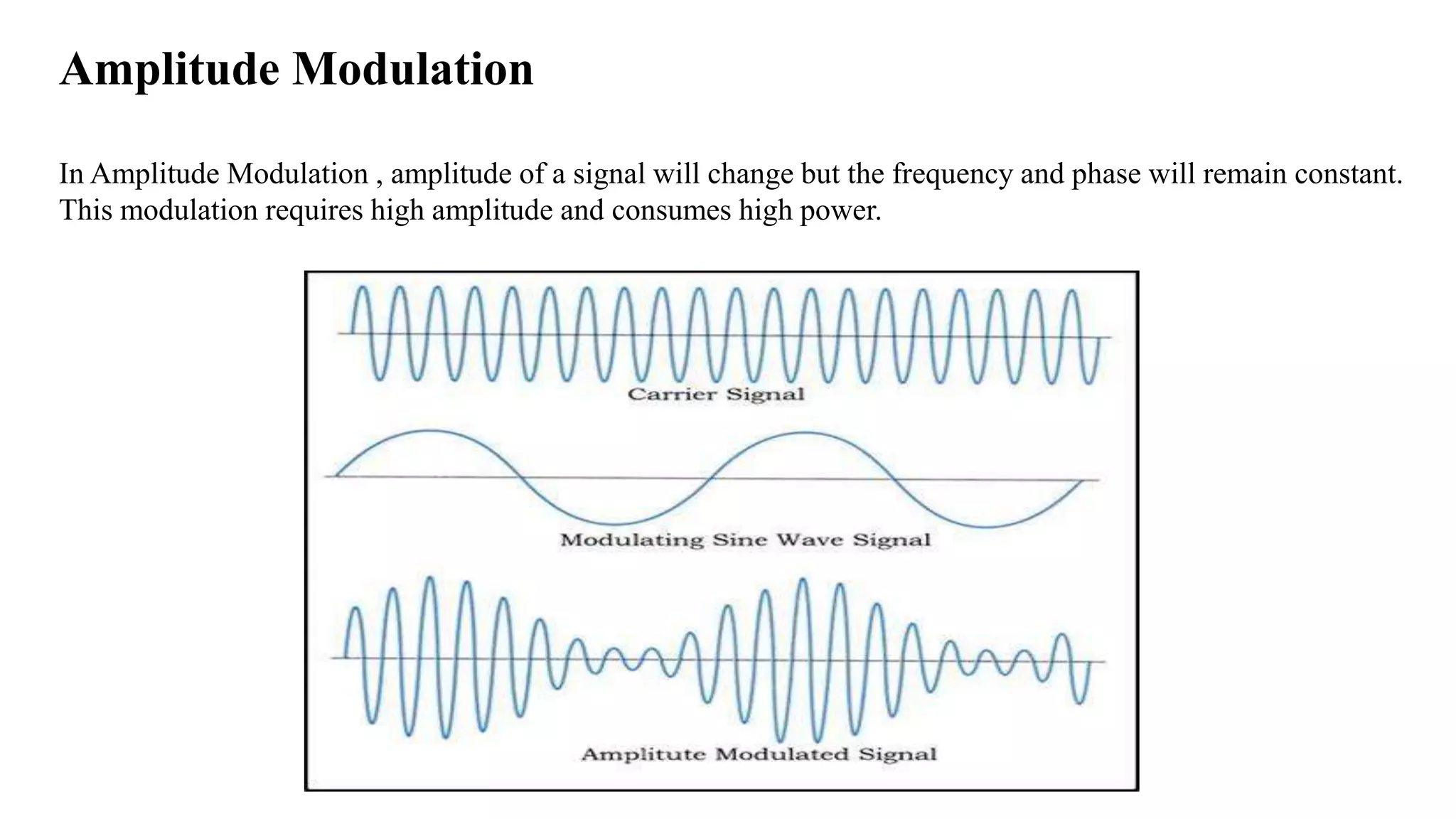 Modulation Techniques | PPT