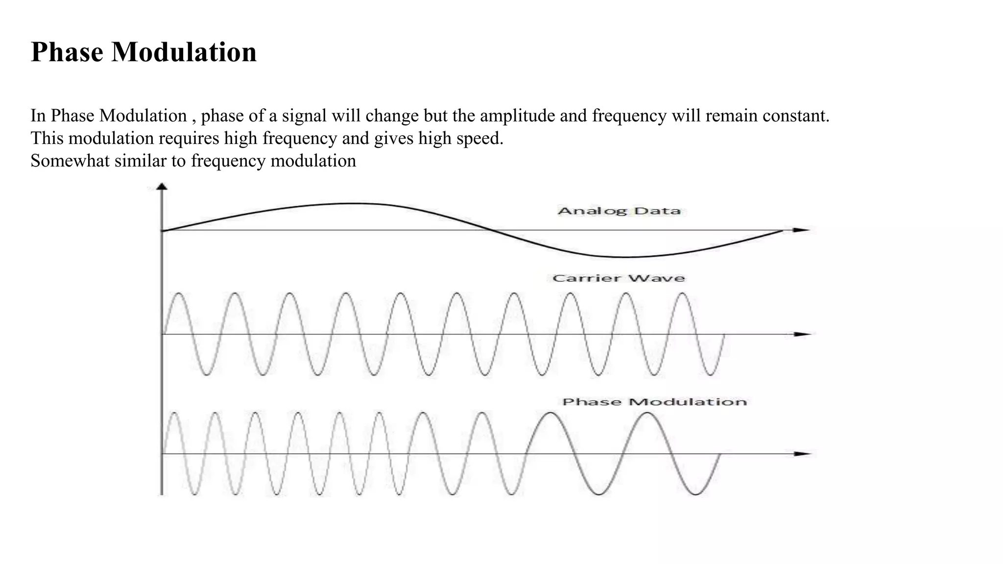 Modulation Techniques | PPT