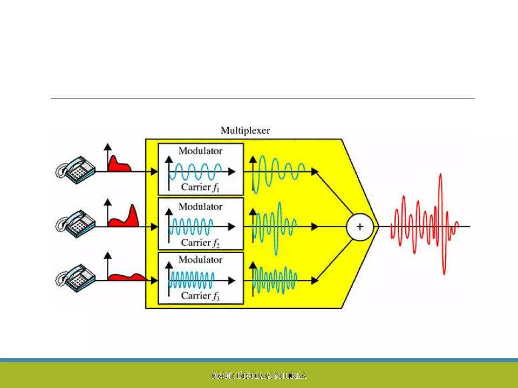 Mobile Computing and Wireless Communication Unit 1 - GTU | PDF | Computer Networking | Computing