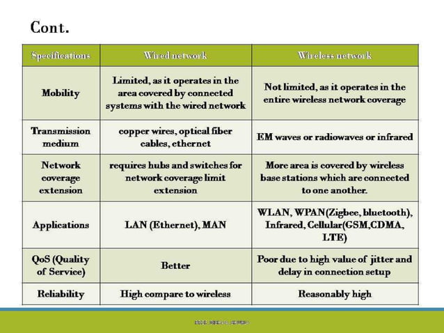 Mobile Computing and Wireless Communication Unit 1 - GTU | PDF | Computer Networking | Computing