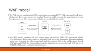 Mobile Computing and Wireless Communication Unit 3 part 2 - GTU | PPT