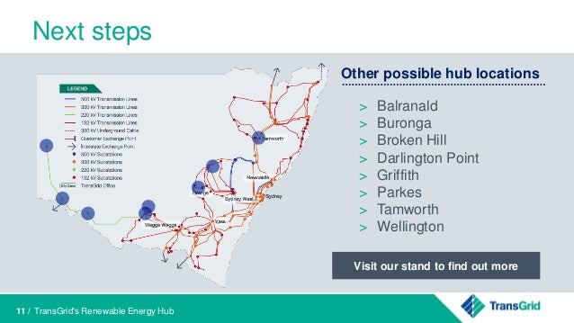 TransGrid's Renewable Energy Hub