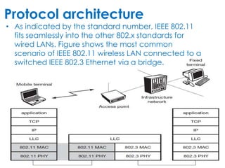 Mc wireless lan | PPT
