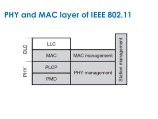 Mc wireless lan | PPT
