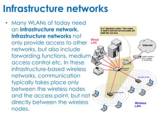 Mc wireless lan | PPT