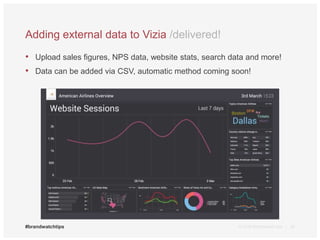 Masterclass: The Future of Brandwatch | PPTX