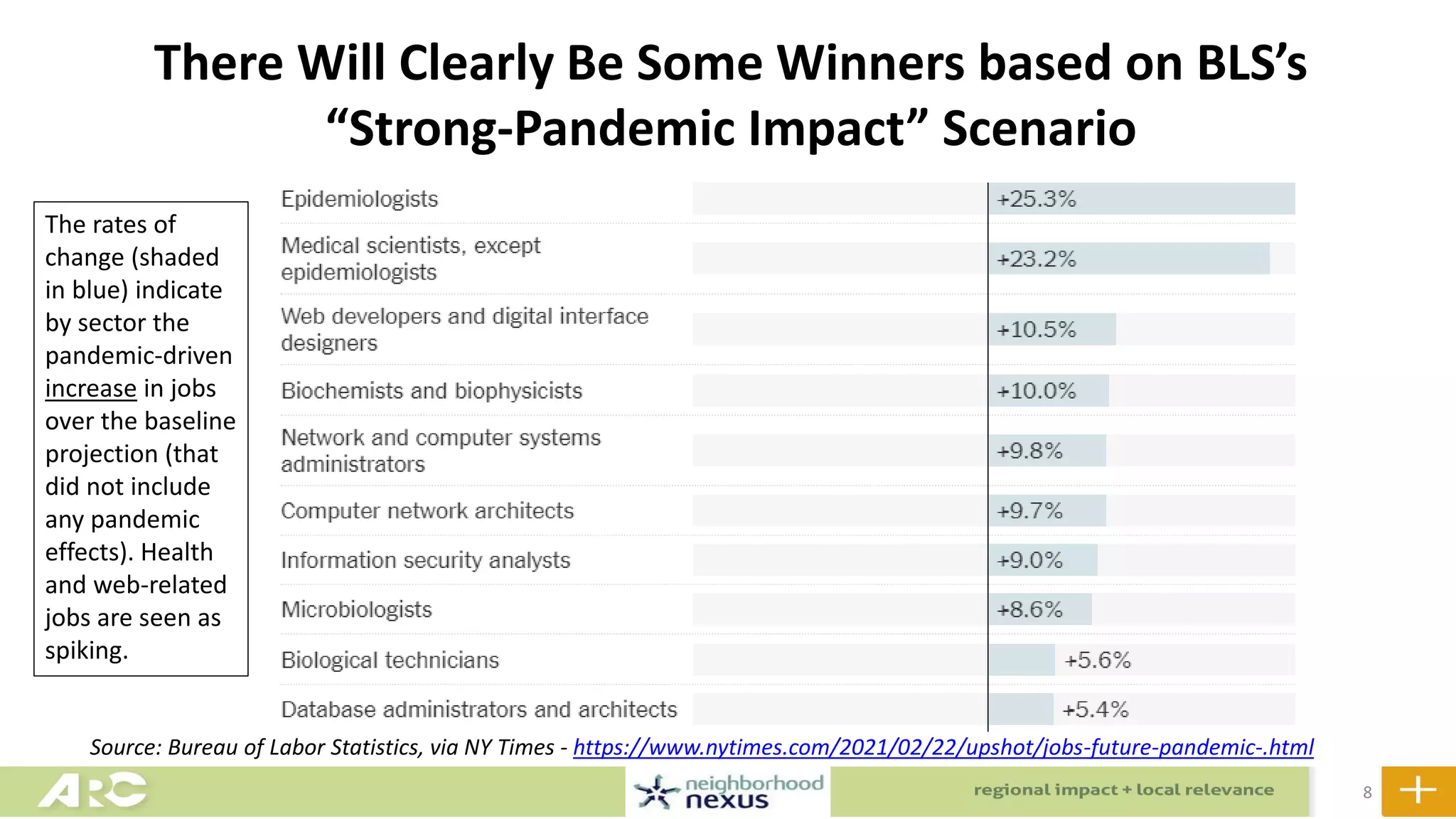 Regional Snapshot Workforce April 2021 | PDF