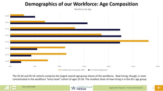 Regional Snapshot Workforce April 2021 | PDF