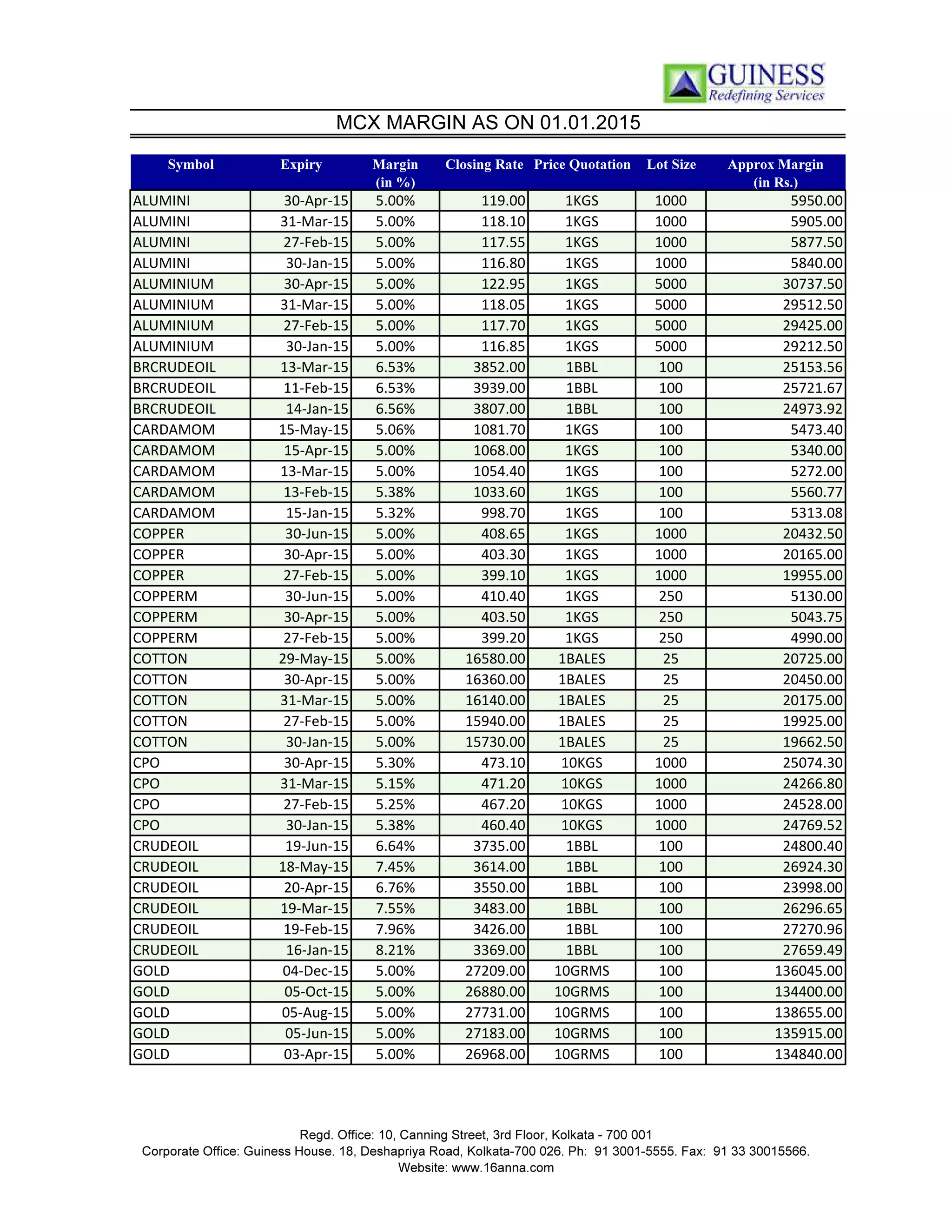 Mcx daily margin | PDF