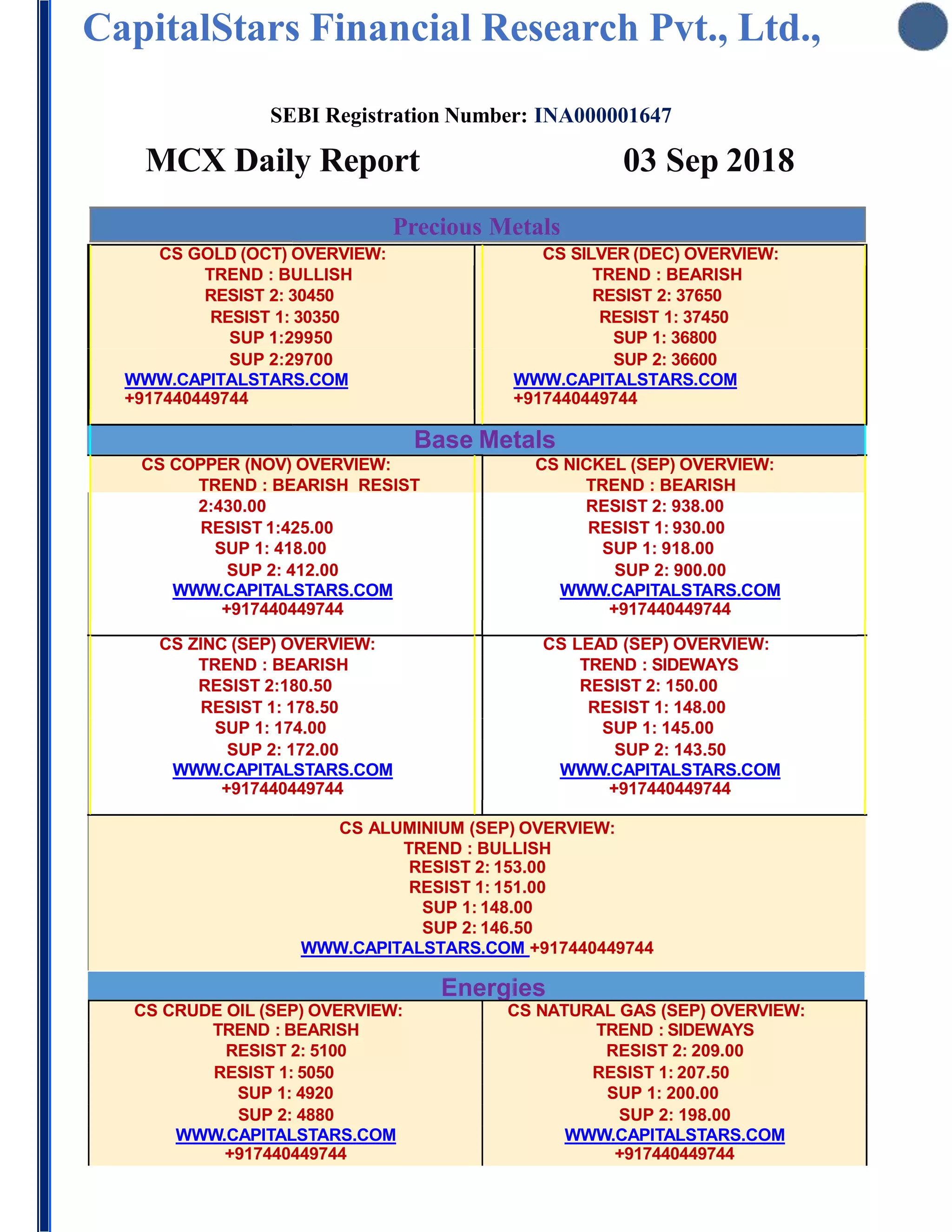Mcx daily report 3 sept | PPTX