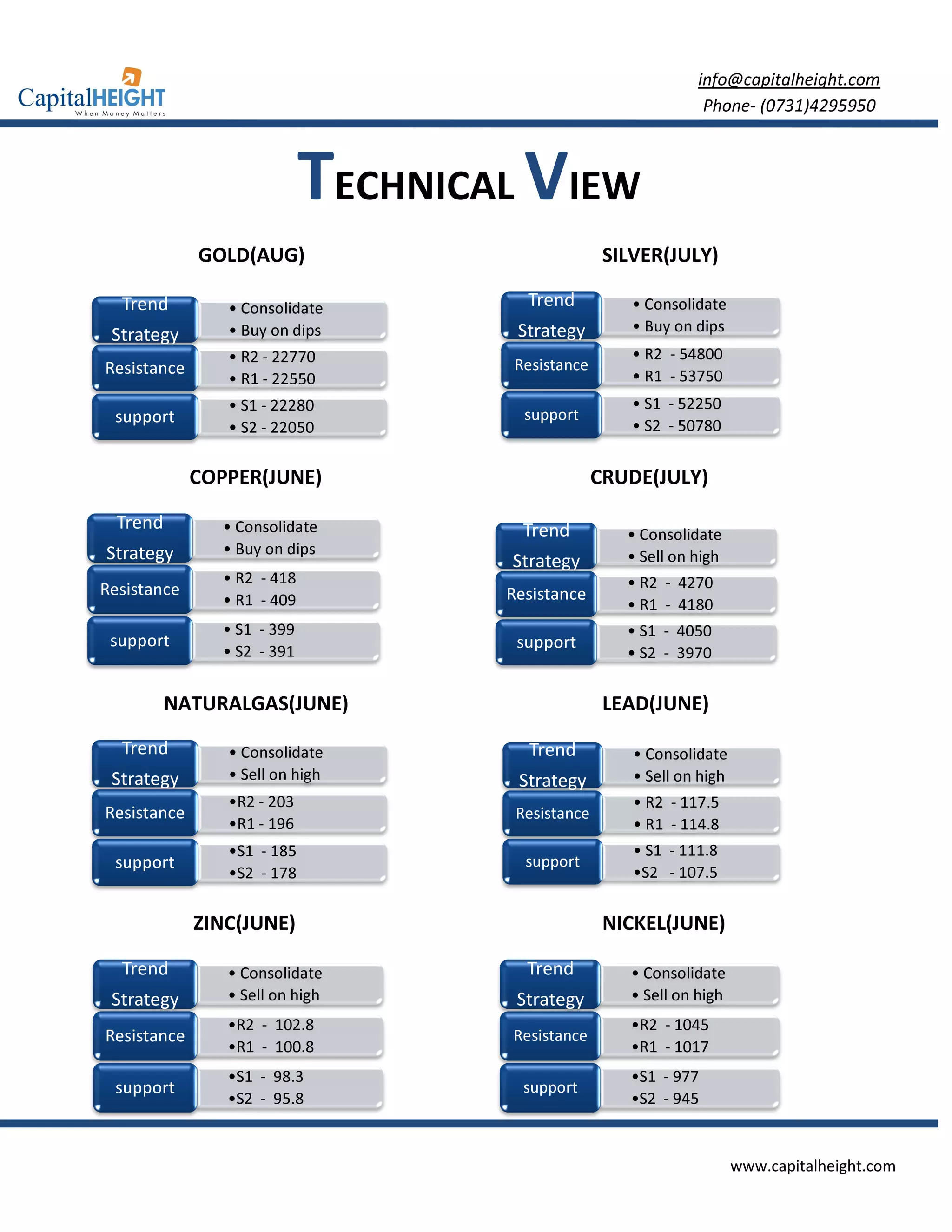 Mcx tips | PDF | Stocks and Bonds | Personal Investing
