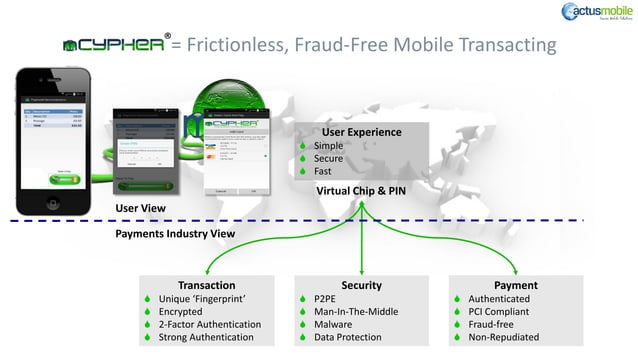 m:Cypher overview | PPT