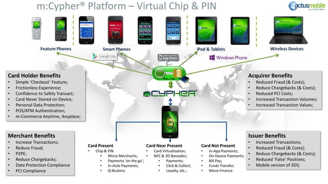 m:Cypher overview | PPT