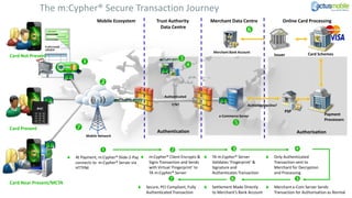 m:Cypher overview | PPT