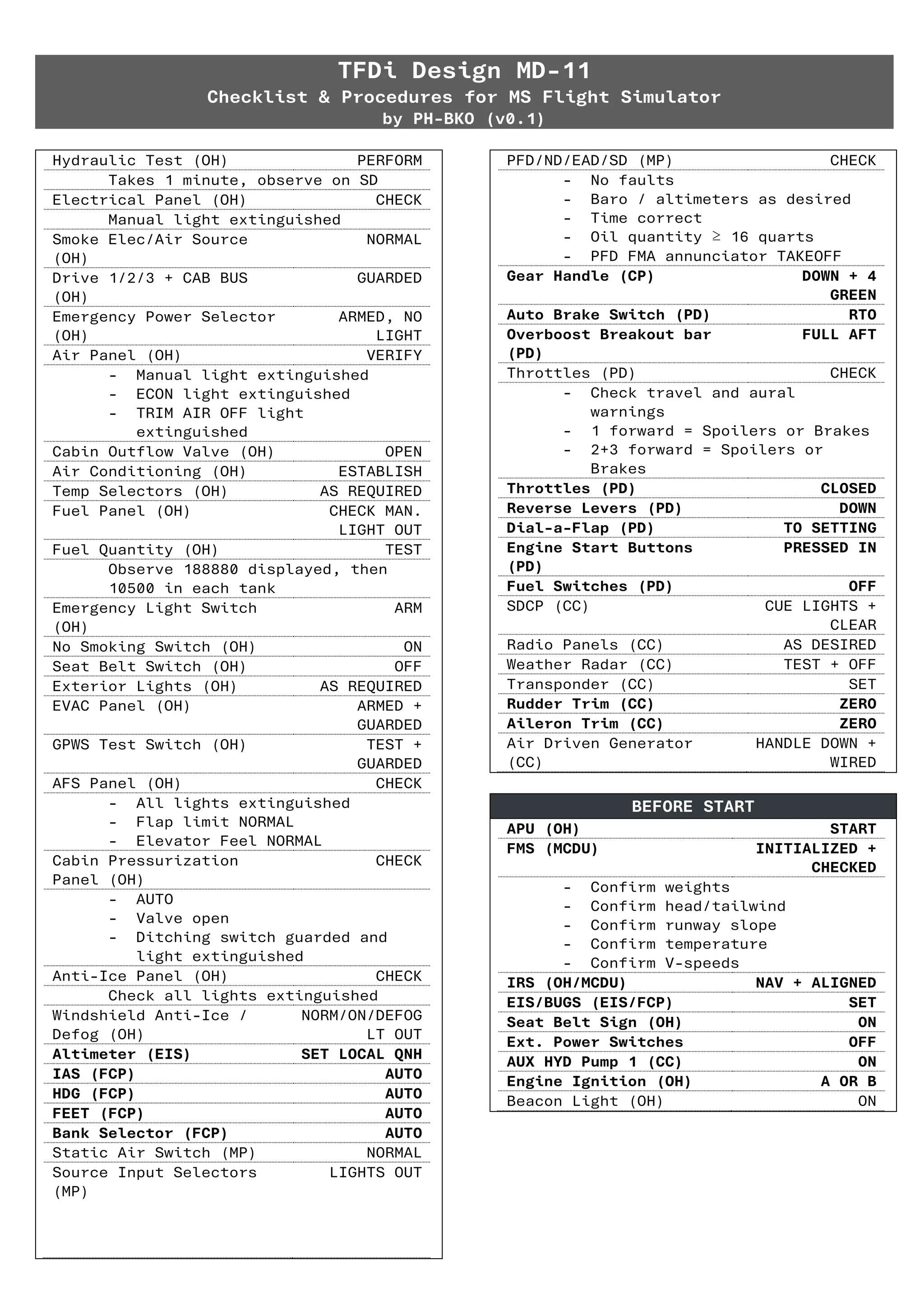 Md 11 Checklist Procedures Quickview V0 1 Pdf