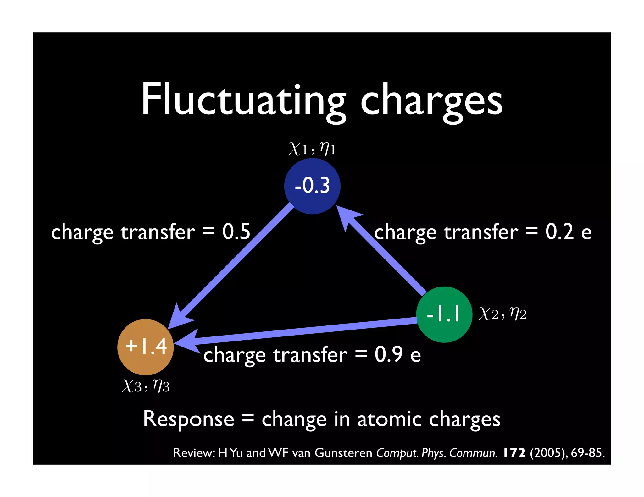 Polarization and charge transfer in classical molecular dynamics | PPT