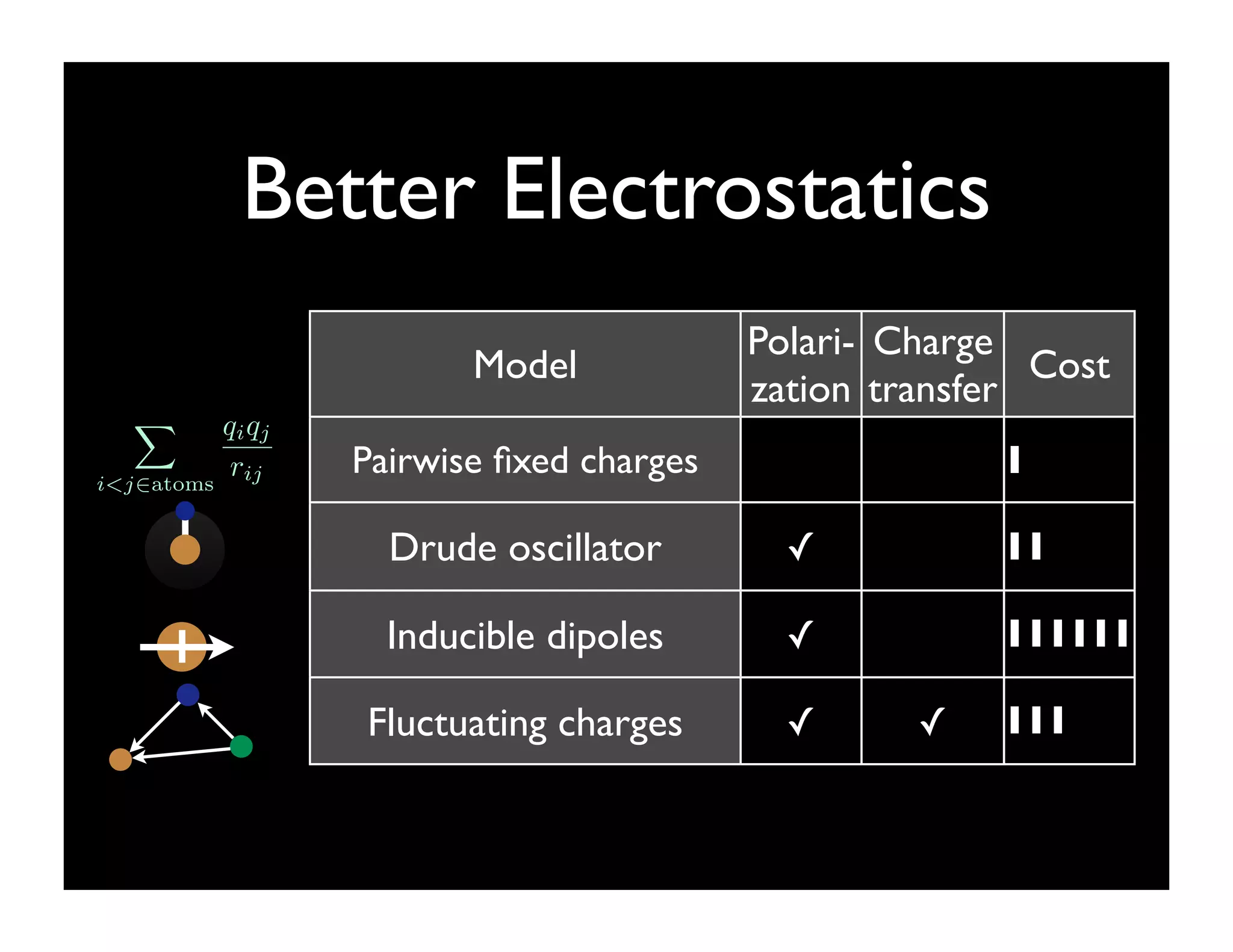 Polarization And Charge Transfer In Classical Molecular Dynamics Ppt