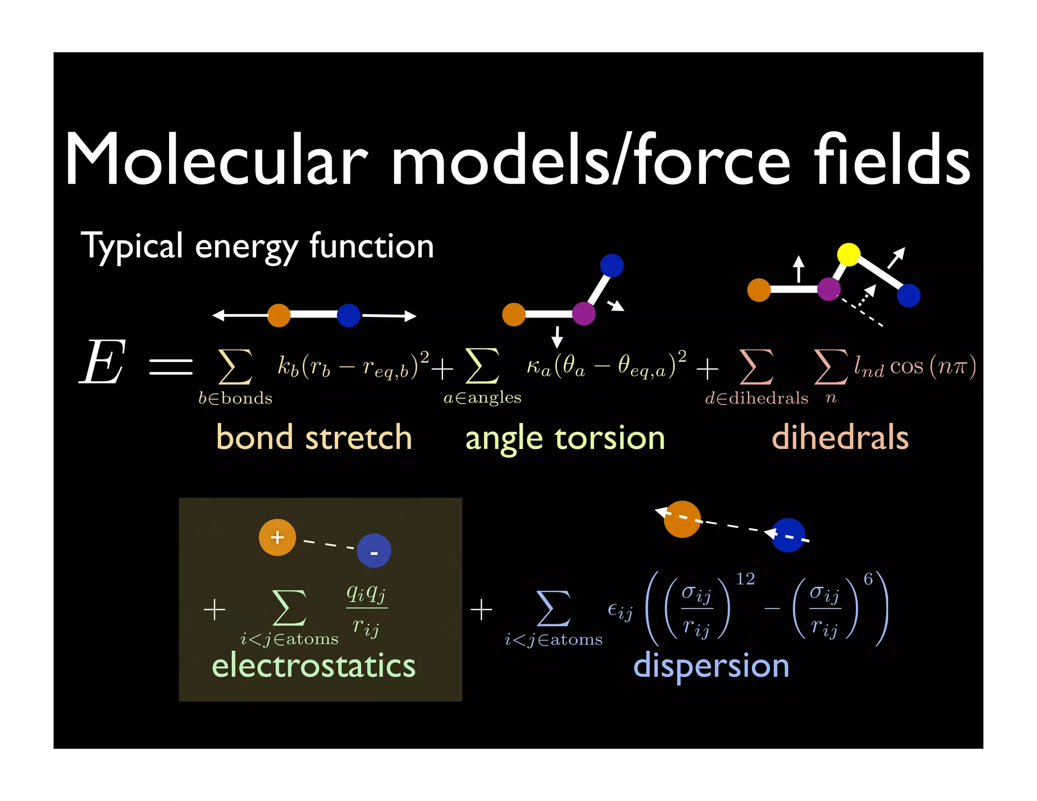 Polarization and charge transfer in classical molecular dynamics | PPT