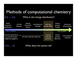 Polarization and charge transfer in classical molecular dynamics | PPT