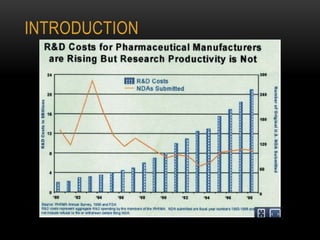 Microdosing (Phase 0) studies | PPTX
