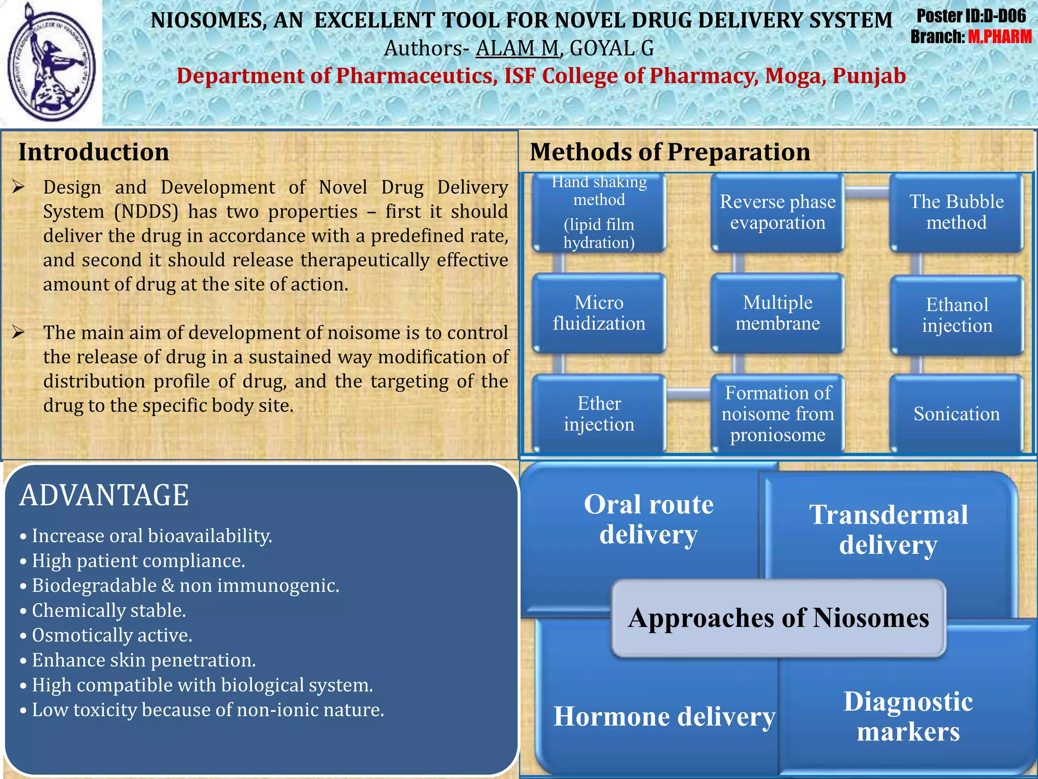 NIOSOMES POSTER PRESENTATION | PPTX
