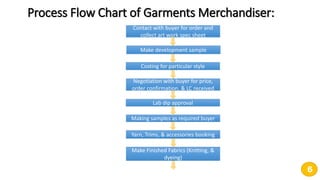 Study on Merchandising Activities of Garments Sector | PPTX