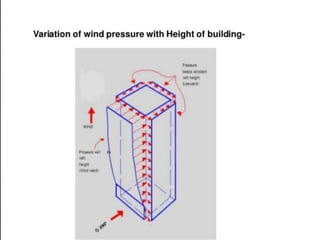Wind Analysis of Structure | PPTX | Weather | Science