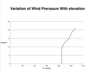 Wind Analysis of Structure | PPTX | Weather | Science