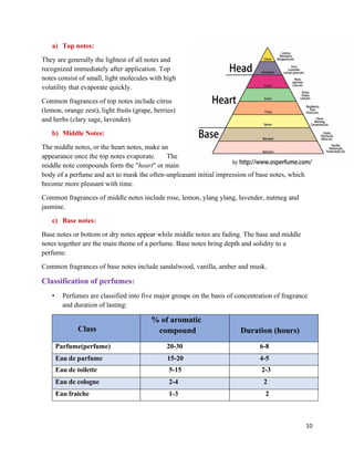 Deodorant , Antiperspirant, Perfume & Nail-polish. | PDF