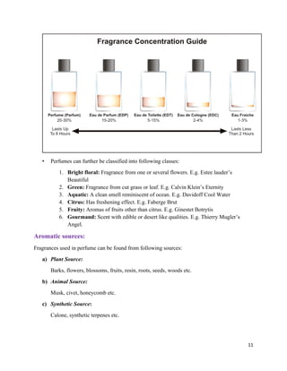 Deodorant , Antiperspirant, Perfume & Nail-polish. | PDF