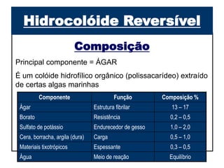 MD - Aula 5 - Materiais de Moldagem - Hidrocolóides - Cópia.ppt