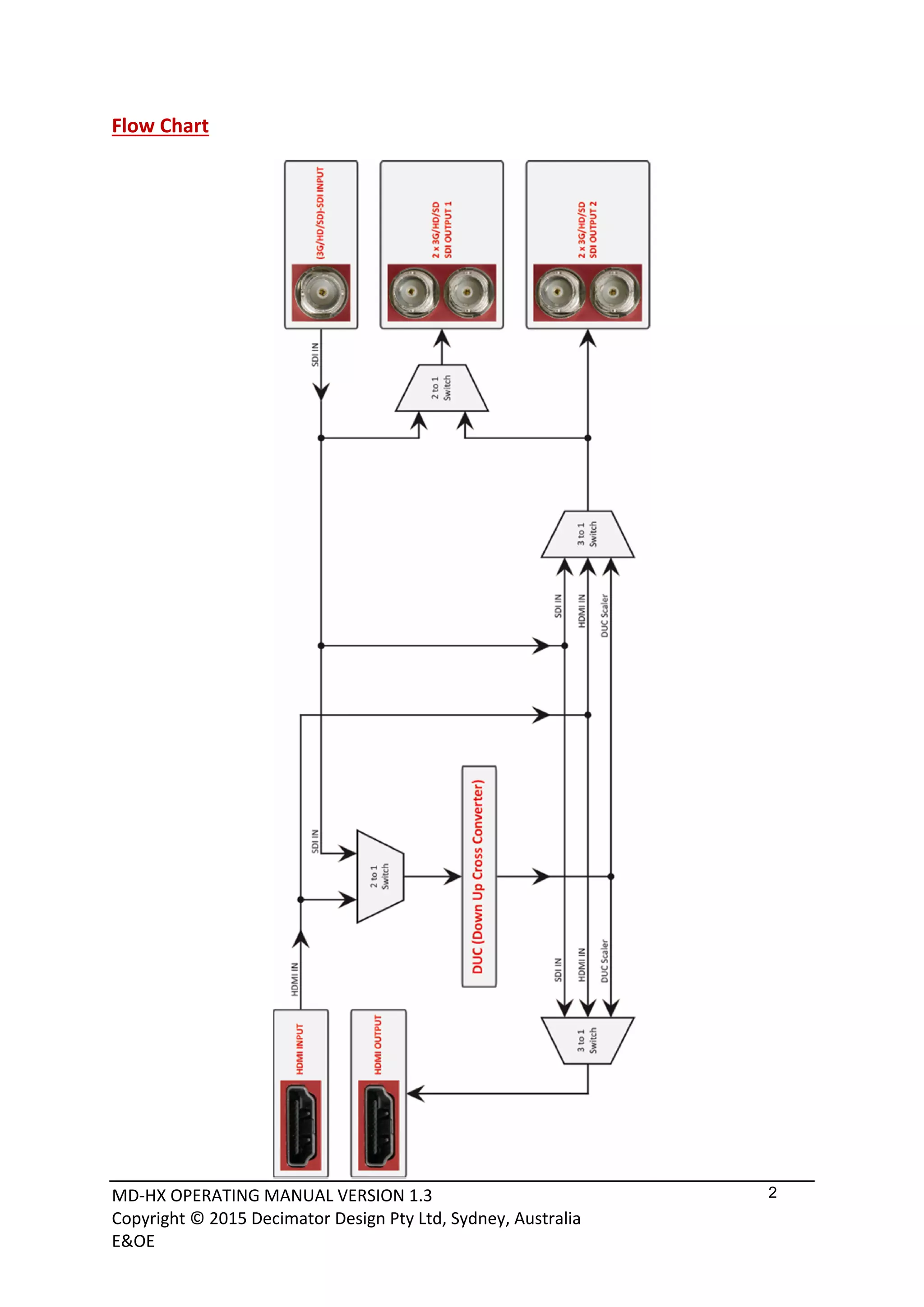 Decimator MD-HX hardware-manual_fv1.3 | PDF