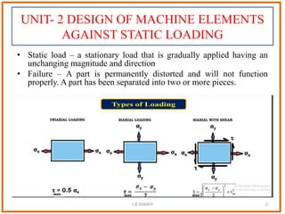 Theories of Failures (STATIC LOADING) | PPTX