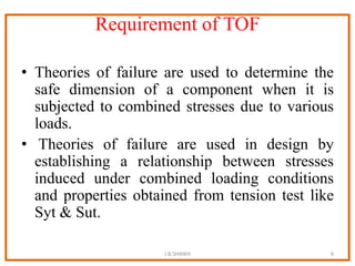 Theories of Failures (STATIC LOADING) | PPTX