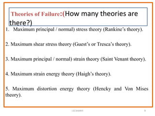 Theories of Failures (STATIC LOADING) | PPTX