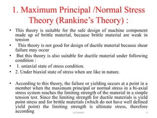 Theories of Failures (STATIC LOADING) | PPTX