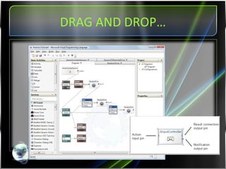 Microsoft Robotics Developer Studio presentation by Md Kamal Azhar | PPT